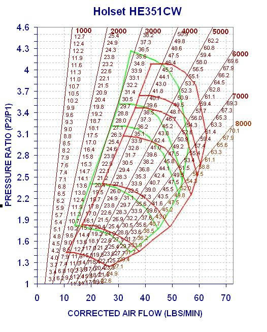check out this compressor map and tell me what you think | Page 3 | VW ...