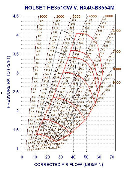 check out this compressor map and tell me what you think | Page 4 | VW ...