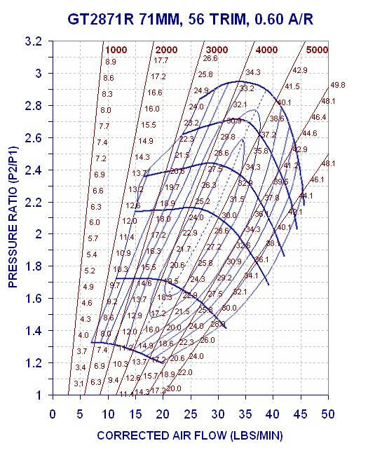 check out this compressor map and tell me what you think | Page 4 | VW ...