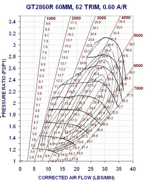 check out this compressor map and tell me what you think | Page 2 | VW ...